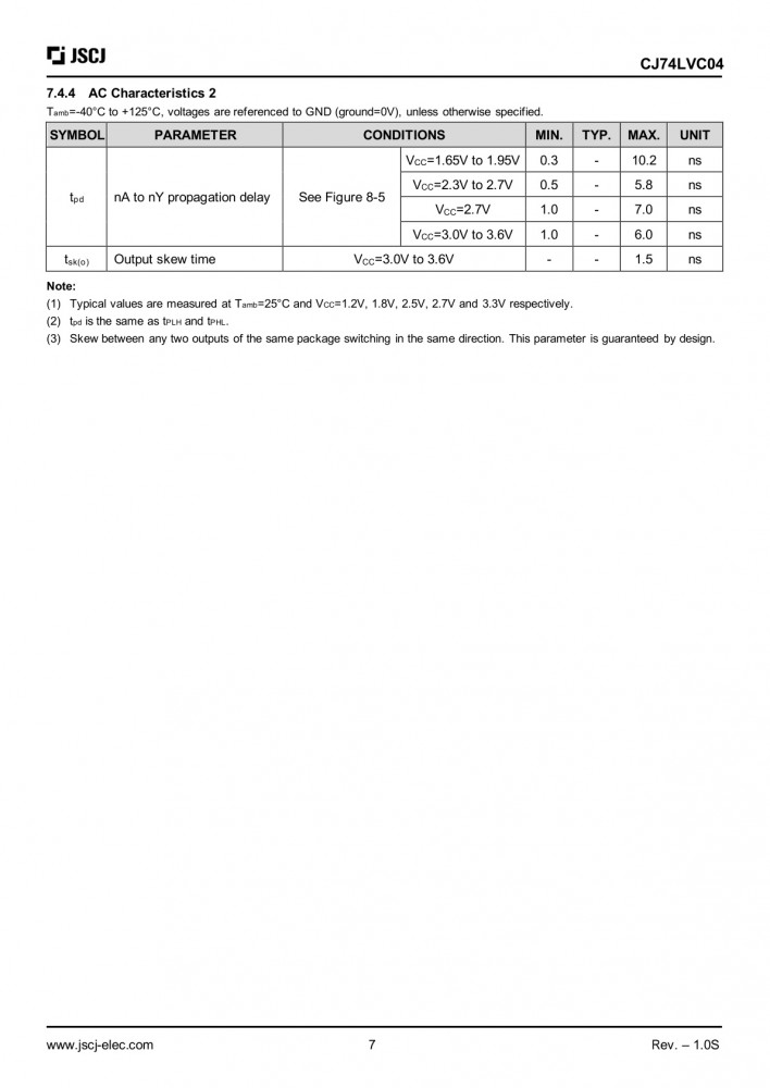CJ74LVC04ADN datasheet page 7