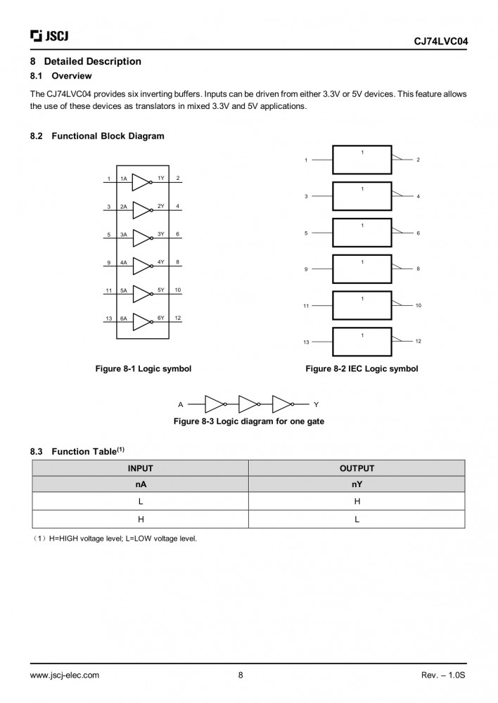CJ74LVC04ADN datasheet page 8