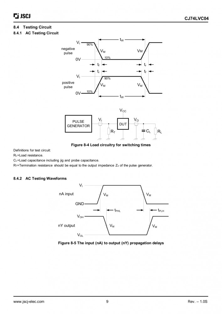 CJ74LVC04ADN datasheet page 9