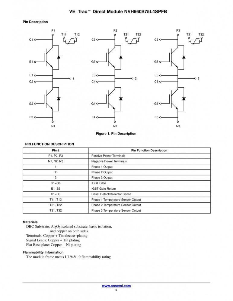 NVH660S75L4SPFB datasheet page 2