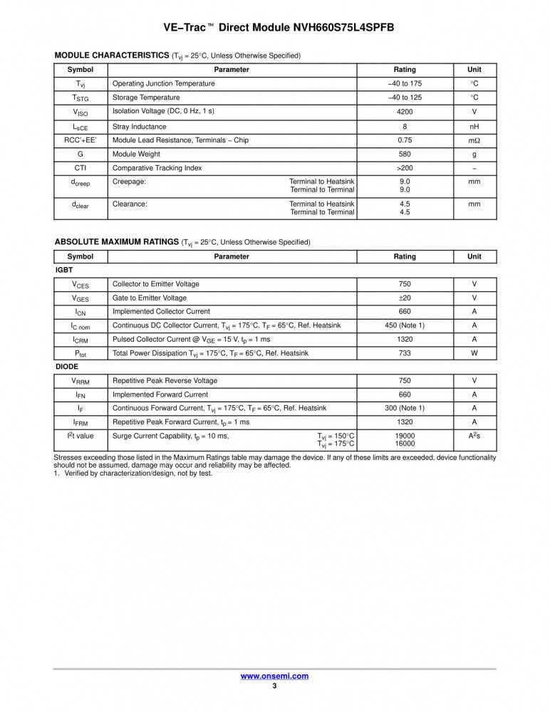 NVH660S75L4SPFB datasheet page 3