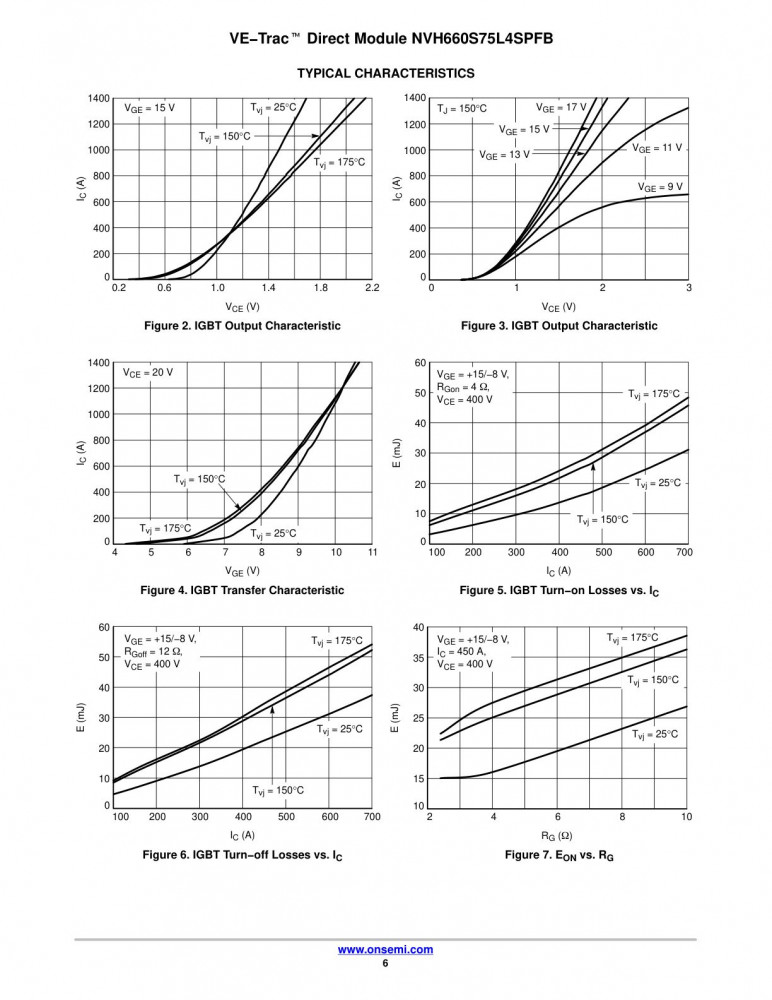 NVH660S75L4SPFB datasheet page 6