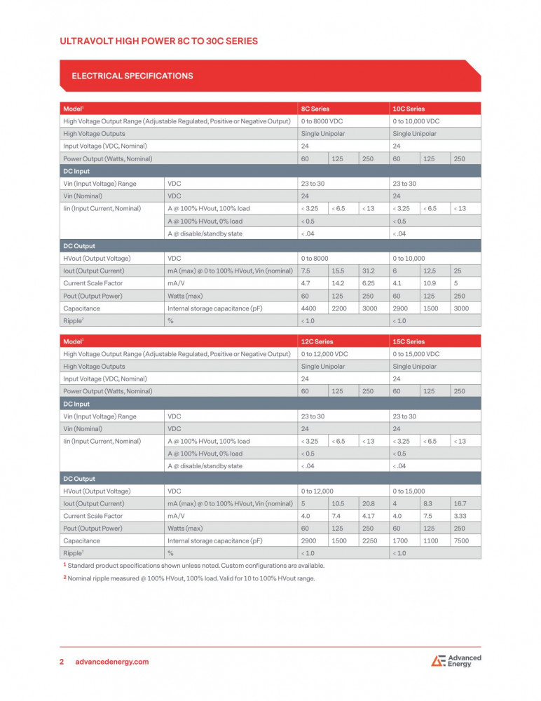 Advanced Energy UltraVolt C Series datasheet page 2