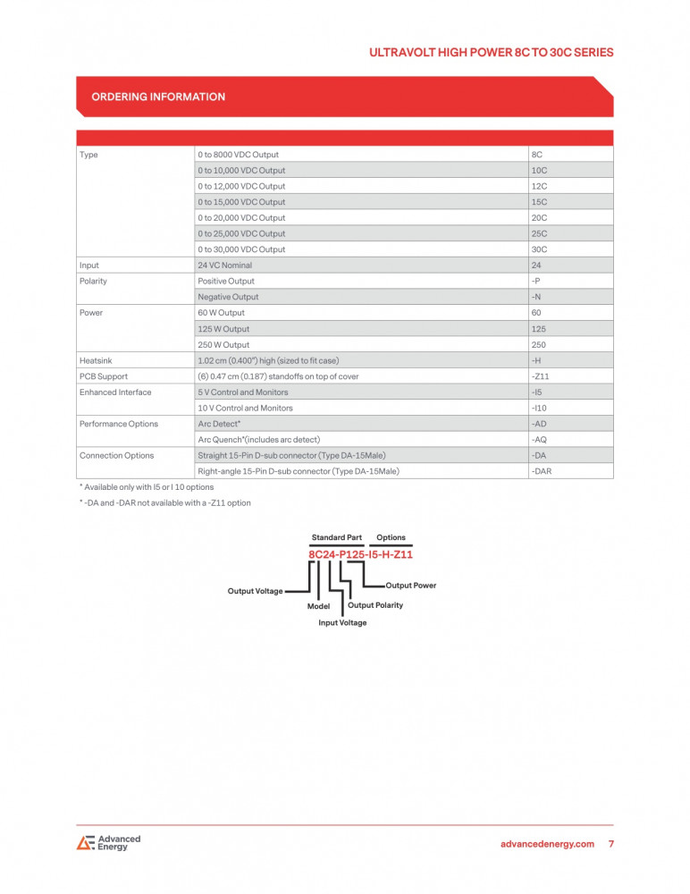 Advanced Energy UltraVolt C Series datasheet page 7