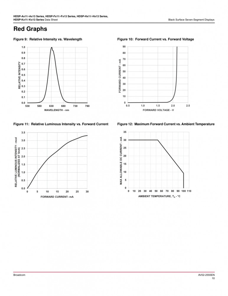 Broadcom HDSP series datasheet page 10