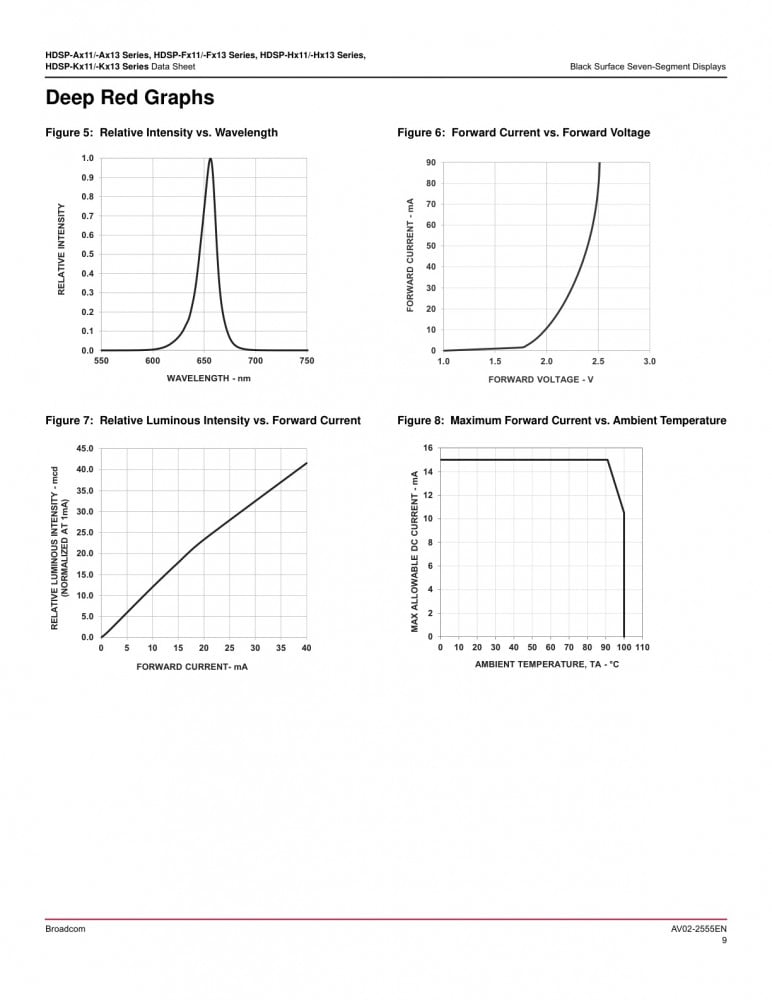 Broadcom HDSP series datasheet page 9