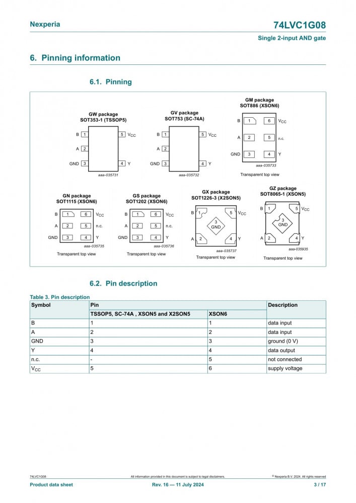74LVC1G08GW,125 datasheet page 3