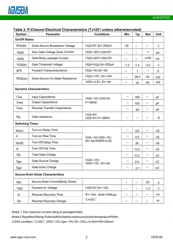 AGM30P35D datasheet page 2