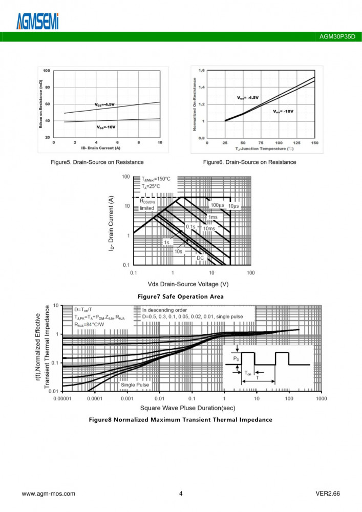 AGM30P35D datasheet page 4
