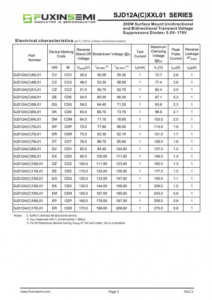 SJD12A05L01 datasheet page 3