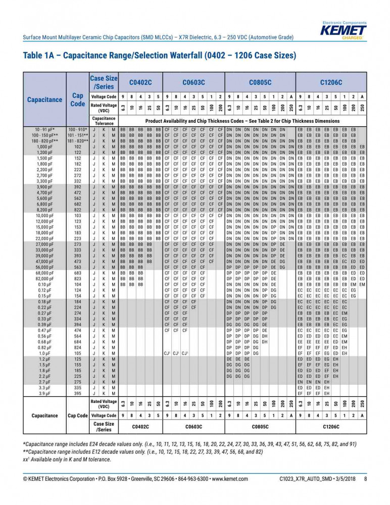KEMET datasheet page 8