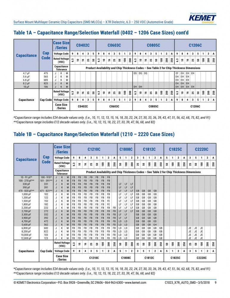 KEMET datasheet page 9