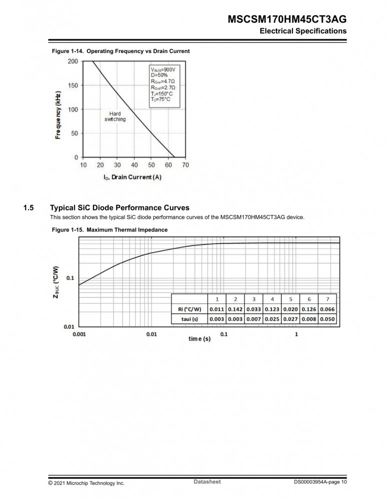 MSCSM170HM45CT3AG document page 10