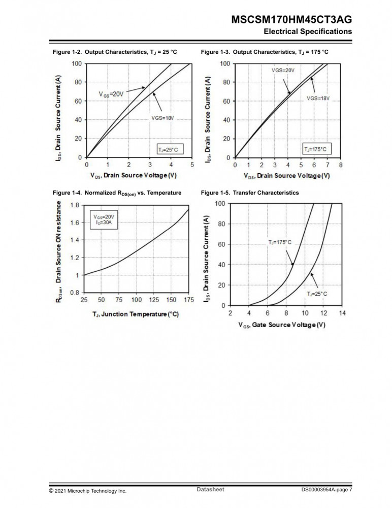 MSCSM170HM45CT3AG document page 7