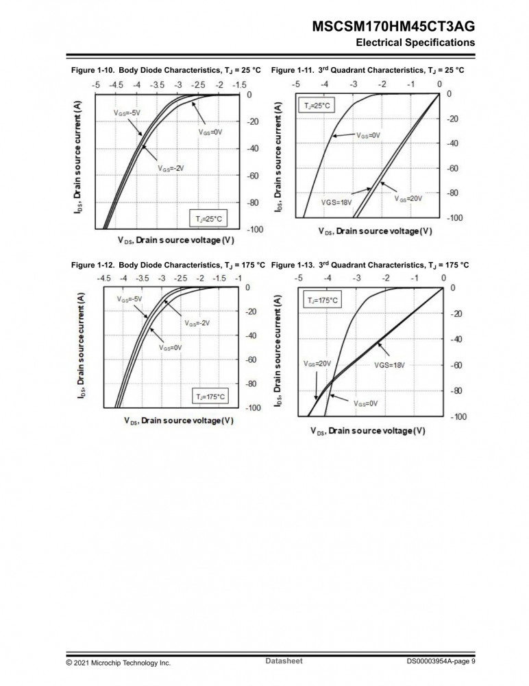 MSCSM170HM45CT3AG document page 9