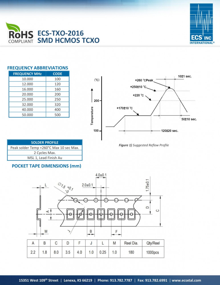 ECS-TXO-2016 series technical document page 2
