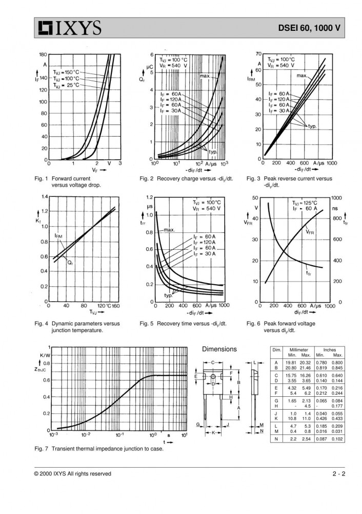 DSEI60-10A datasheet page 2