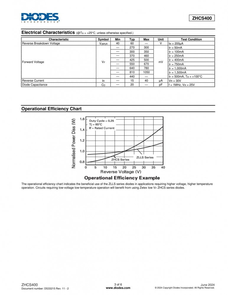 ZHCS400TA datasheet page 3