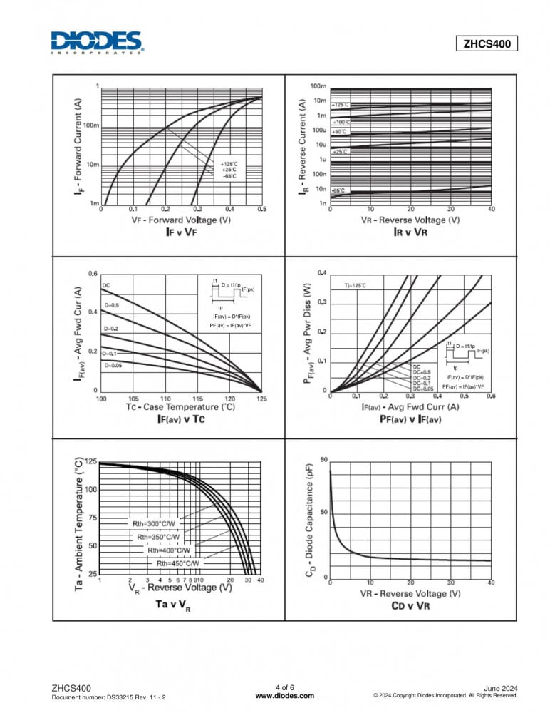 ZHCS400TA datasheet page 4
