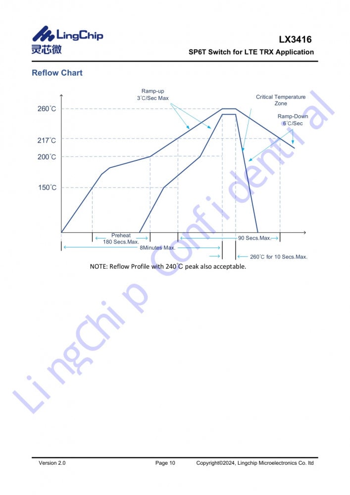 LX3416 datasheet page 10