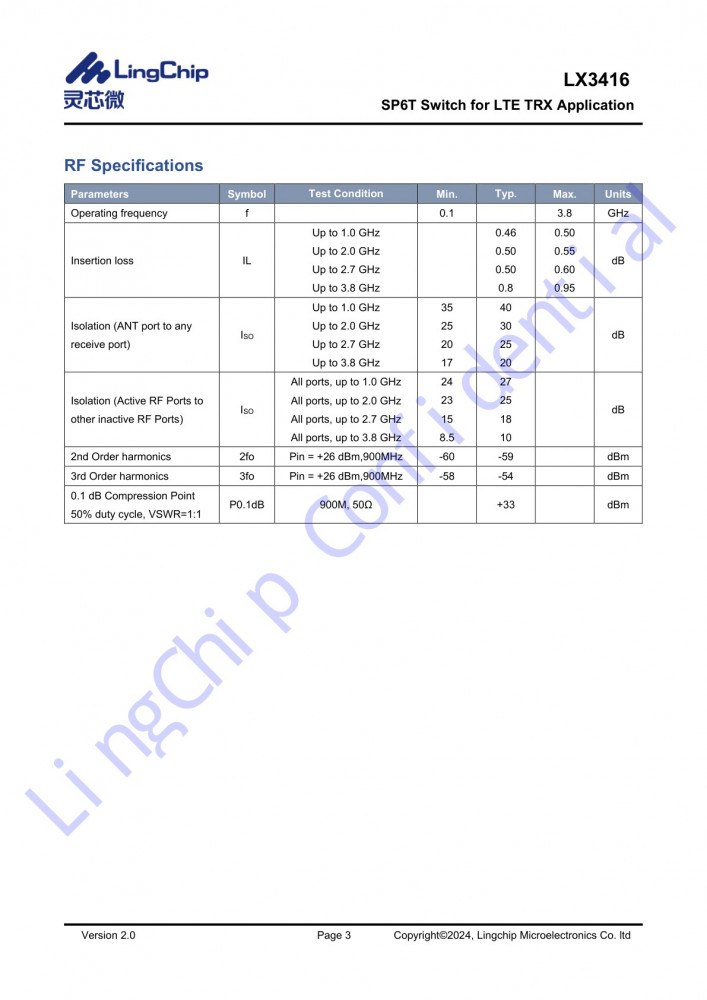 LX3416 datasheet page 3