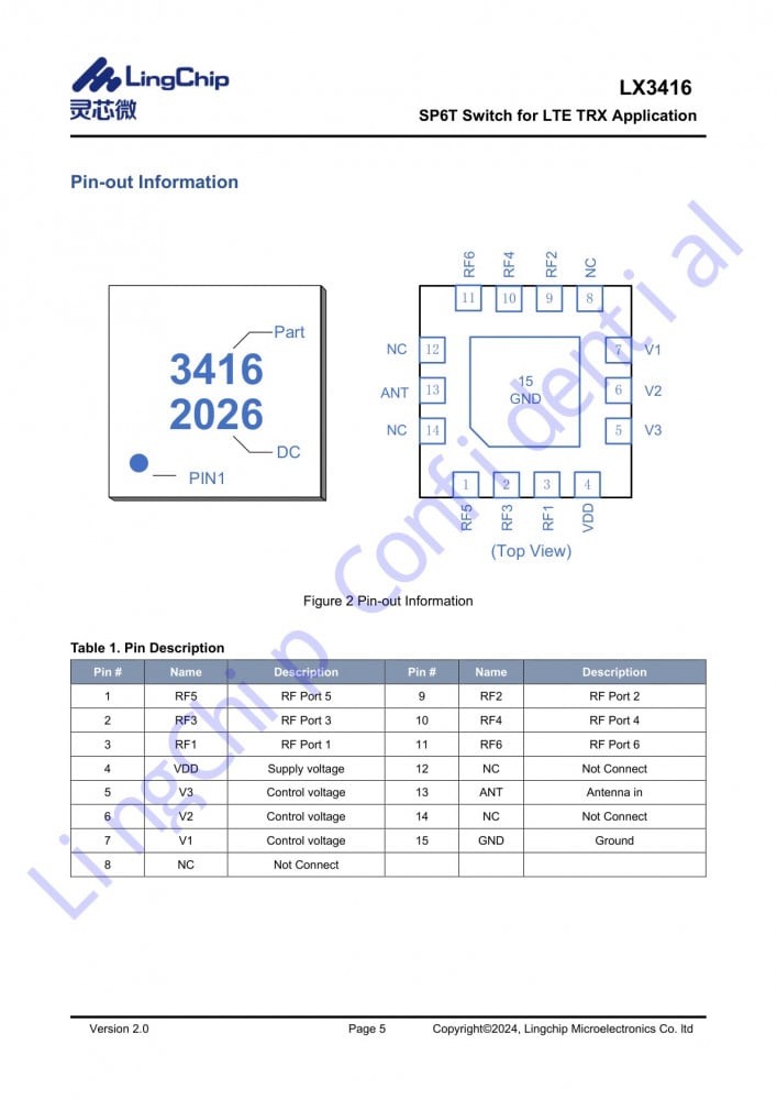 LX3416 datasheet page 5