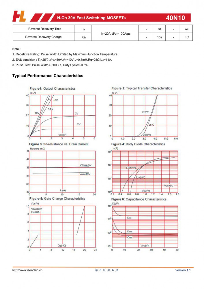 HL 40N10 datasheet page 3