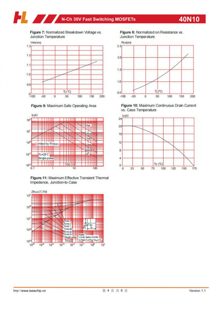 HL 40N10 datasheet page 4