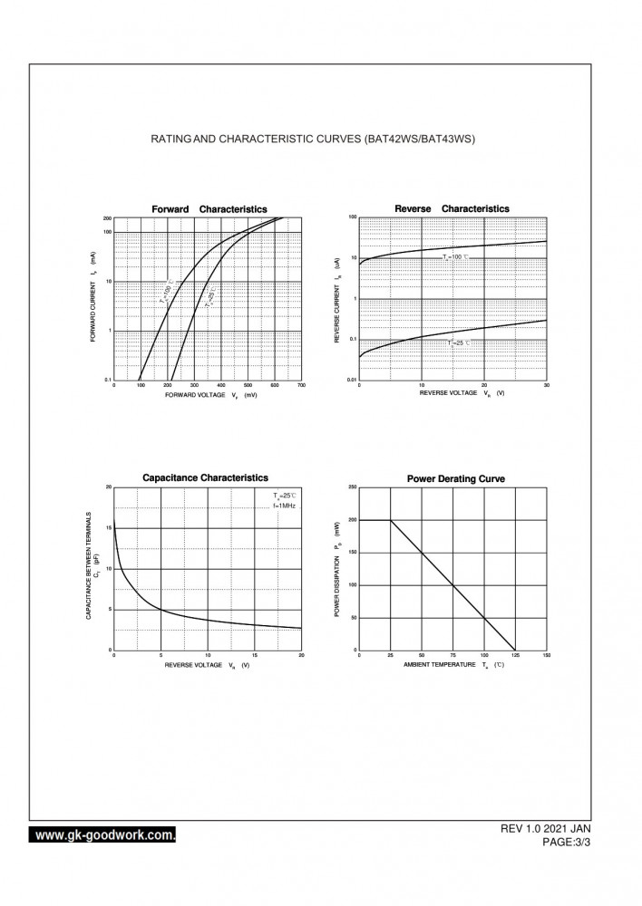 BAT42WS datasheet page 3