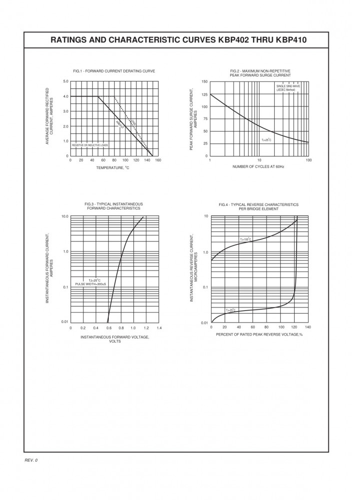 SEP KBP410 datasheet page 2