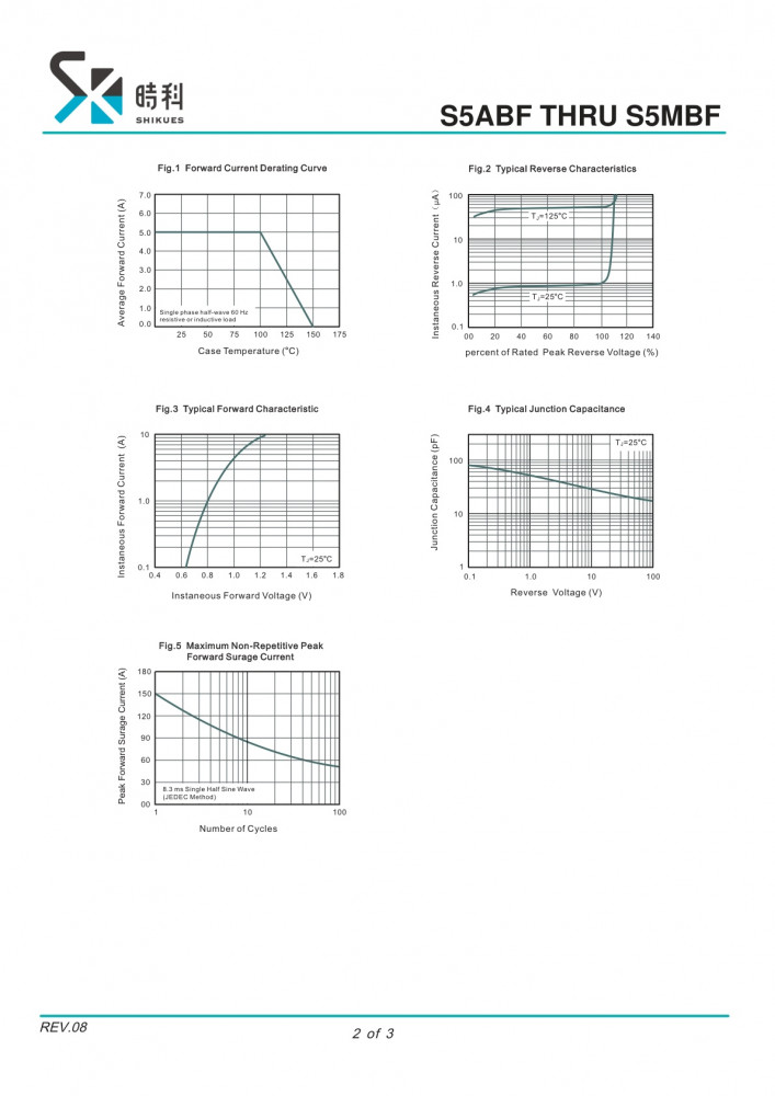 S5JBF datasheet page 2