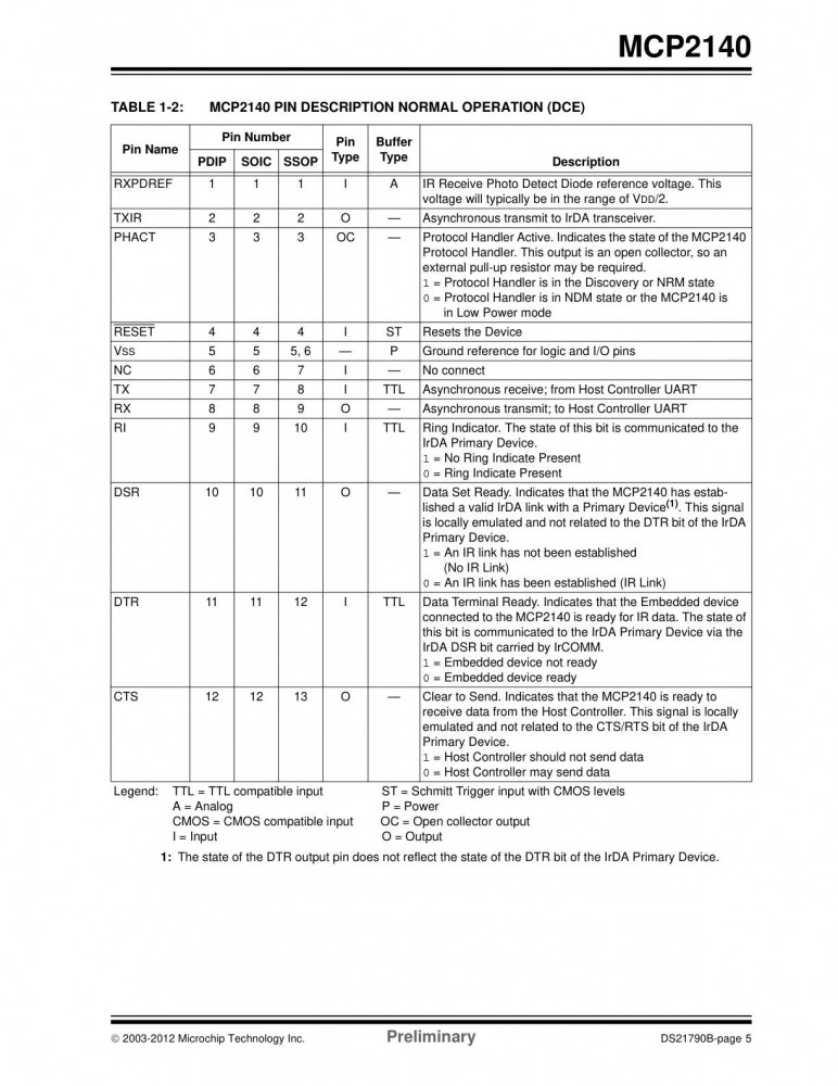 MCP2140 documentation page 5