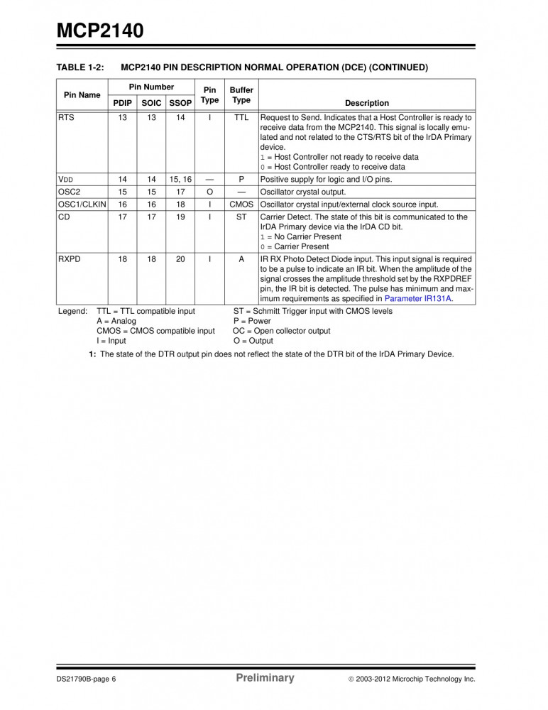 MCP2140 documentation page 6