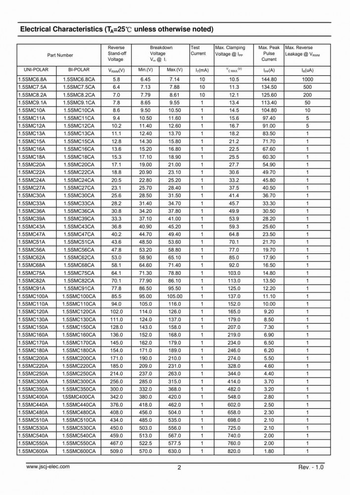 JSCJ 1.5SMC series datasheet page 2