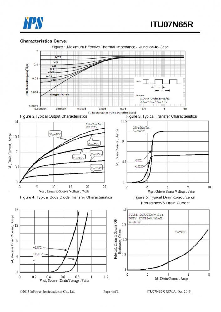 ITU07N65R datasheet page 4