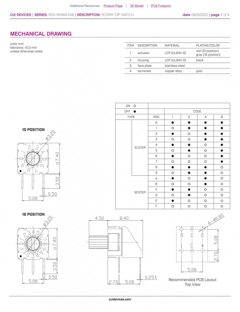 RDS-16S-74R45A-508-D datasheet page 2
