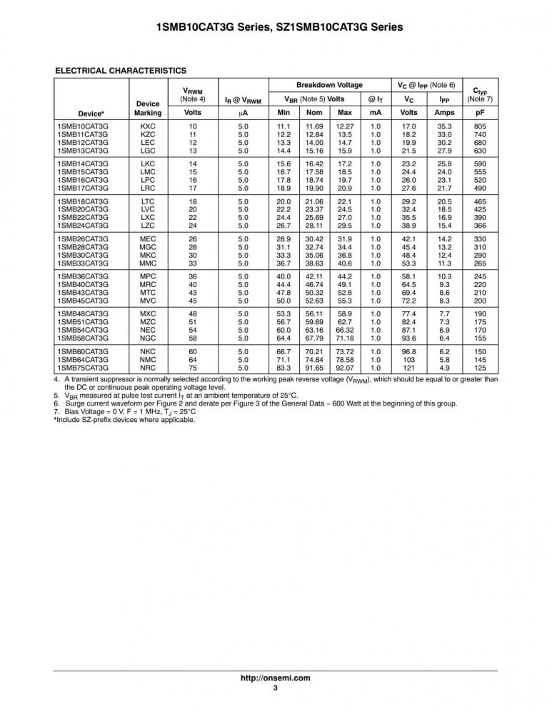1SMB20CAT3G datasheet page 3