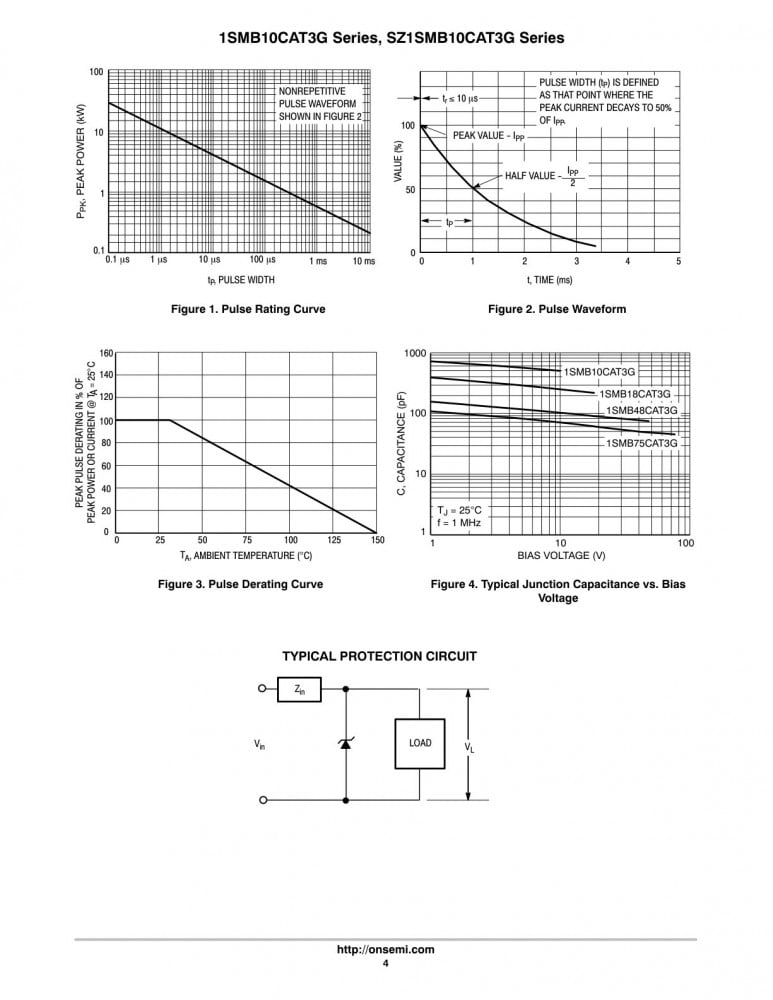 1SMB20CAT3G datasheet page 4