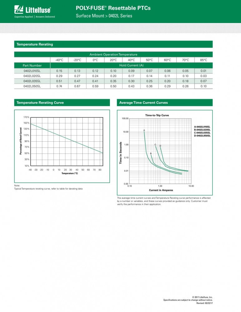 0402L Series datasheet page 2