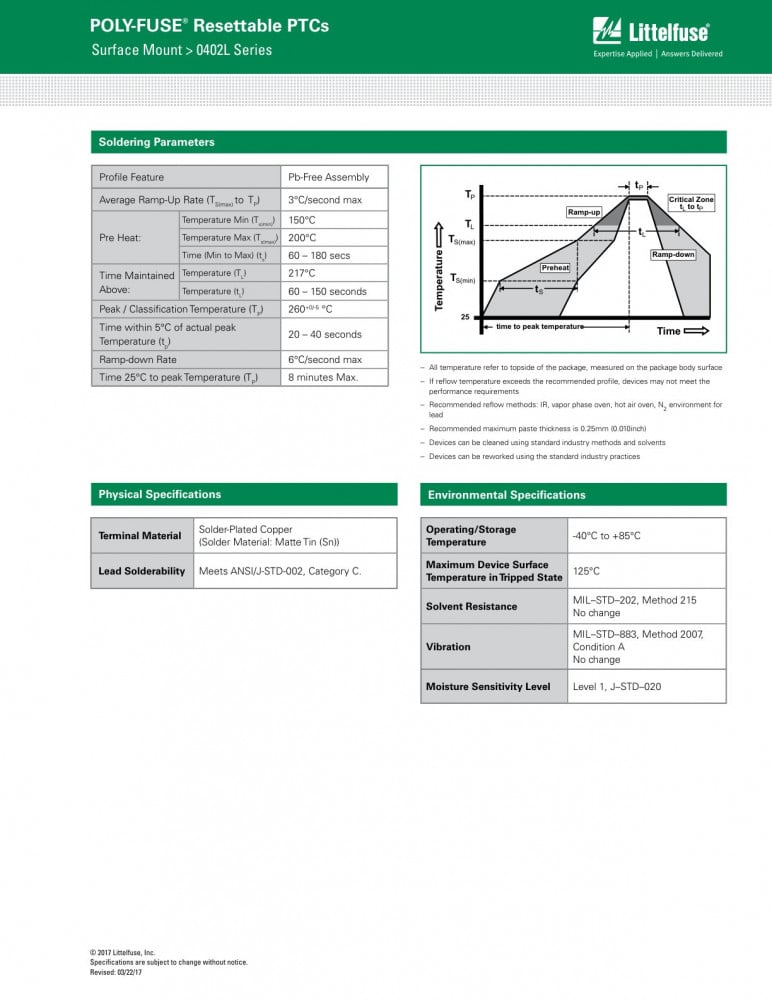 0402L Series datasheet page 3