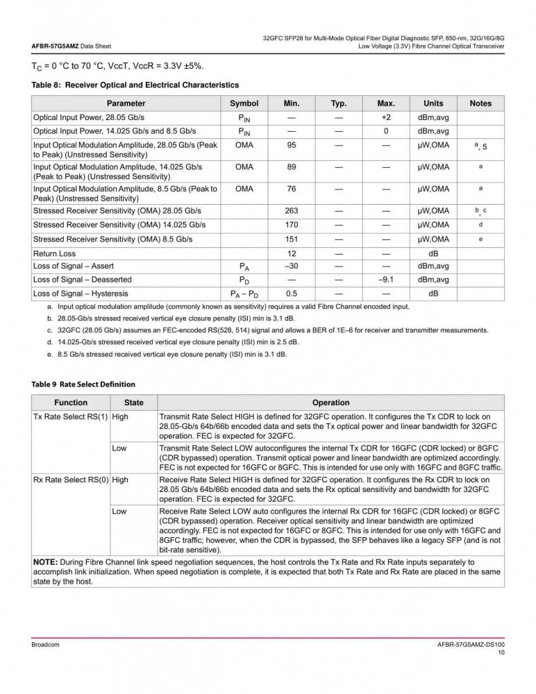 AFBR-57G5AMZ datasheet page 10