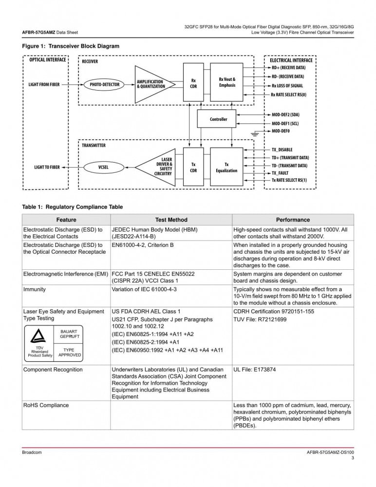 AFBR-57G5AMZ datasheet page 3