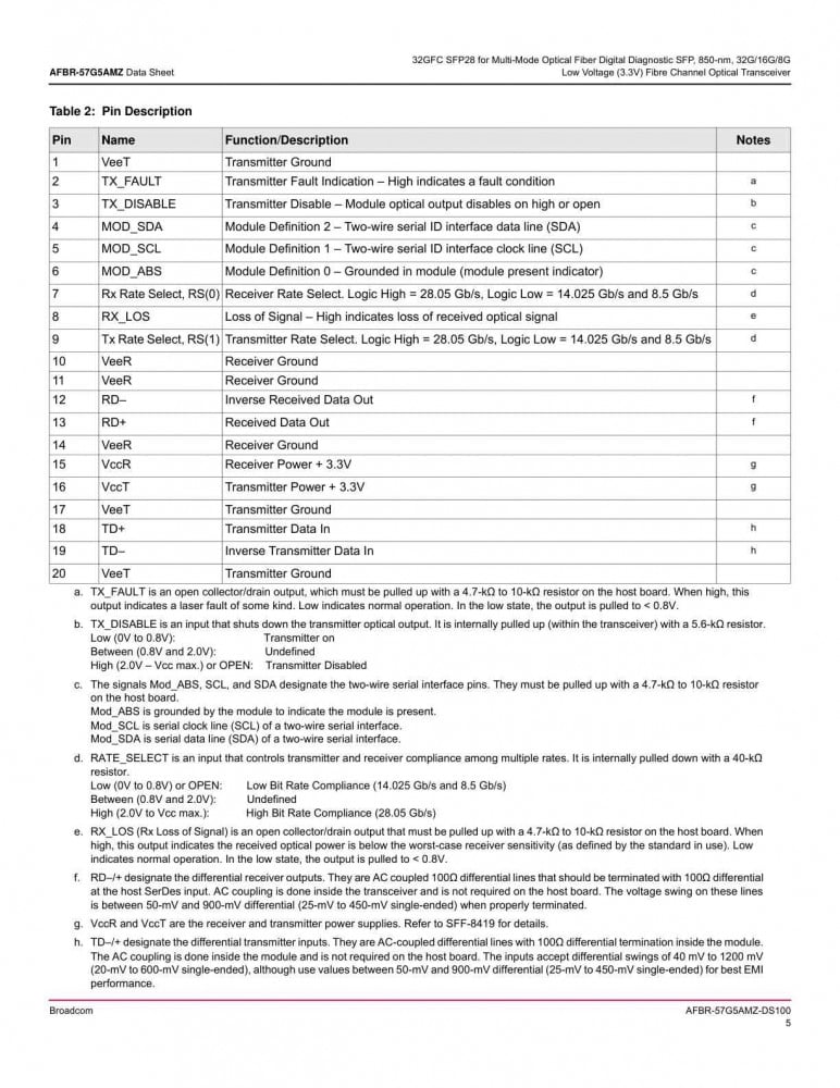AFBR-57G5AMZ datasheet page 5