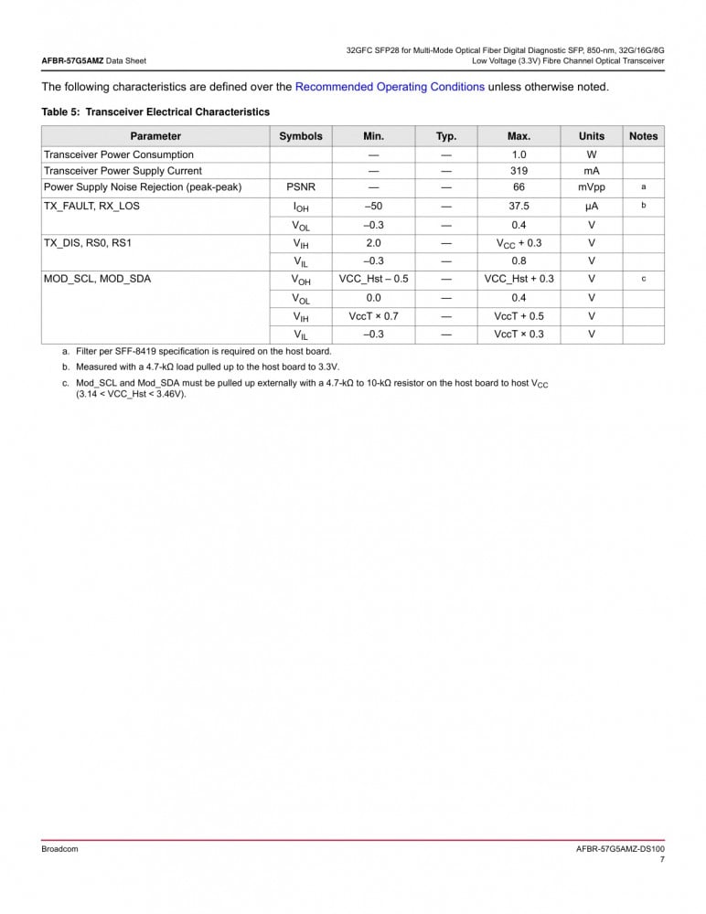 AFBR-57G5AMZ datasheet page 7