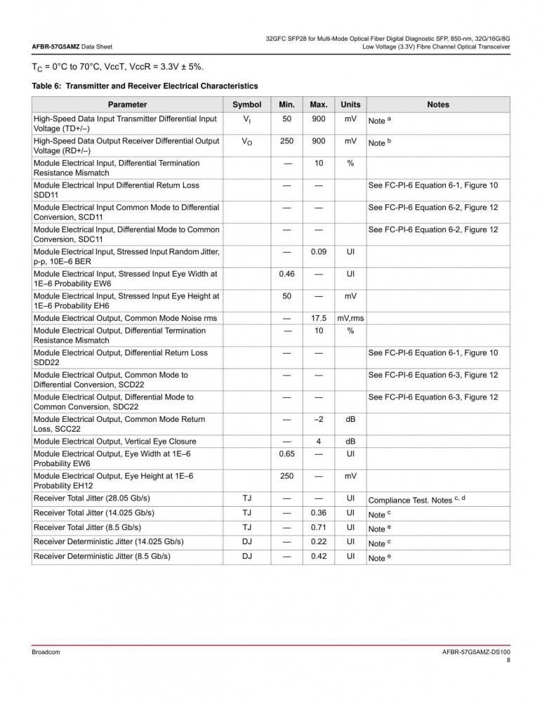 AFBR-57G5AMZ datasheet page 8