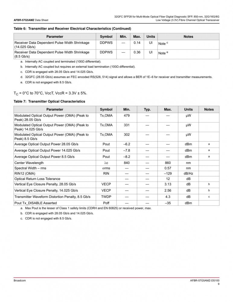 AFBR-57G5AMZ datasheet page 9