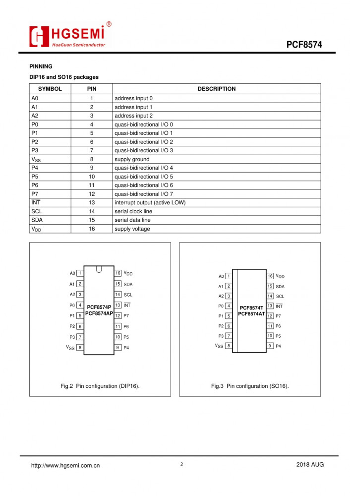 PCF8574T technical document page 2