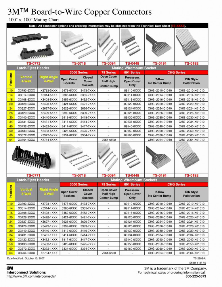 3M P50 mating guide page 7