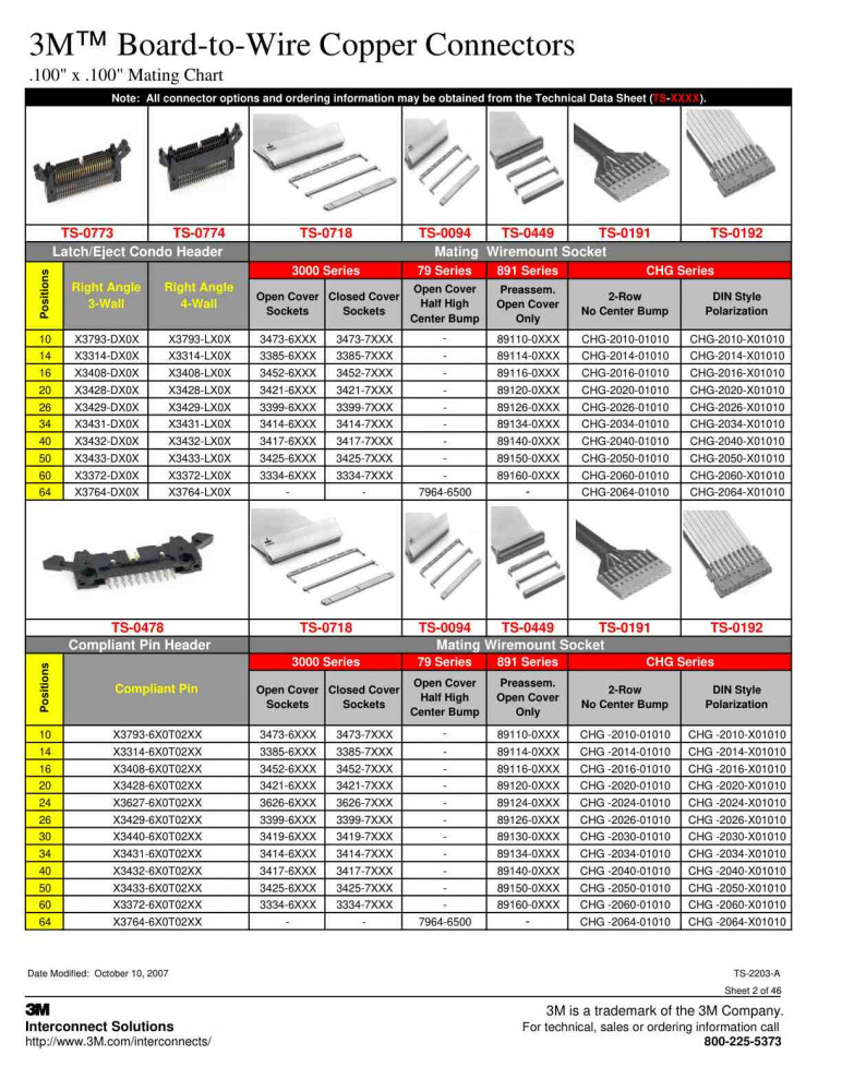 3M P50 mating guide page 8