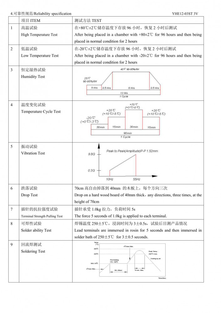 YHE12-03ST specification page 3